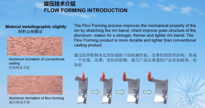 China Shanghai Rimax Industry Co.,Ltd latest company news about Flow ...