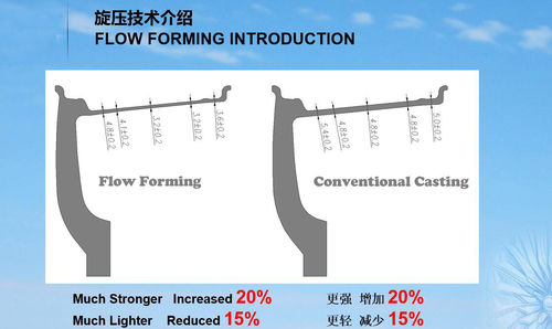 China Shanghai Rimax Industry Co.,Ltd latest company news about Flow ...